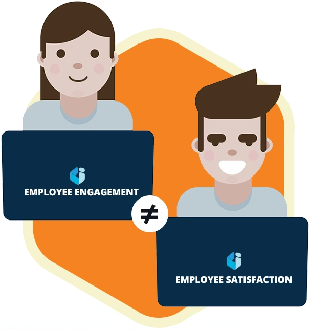 What Is Employee Engagement Definition Ideas And Survey Software