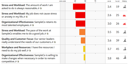 Employee Engagement Survey Dashboard Sample - Stratetic Alignment and ...