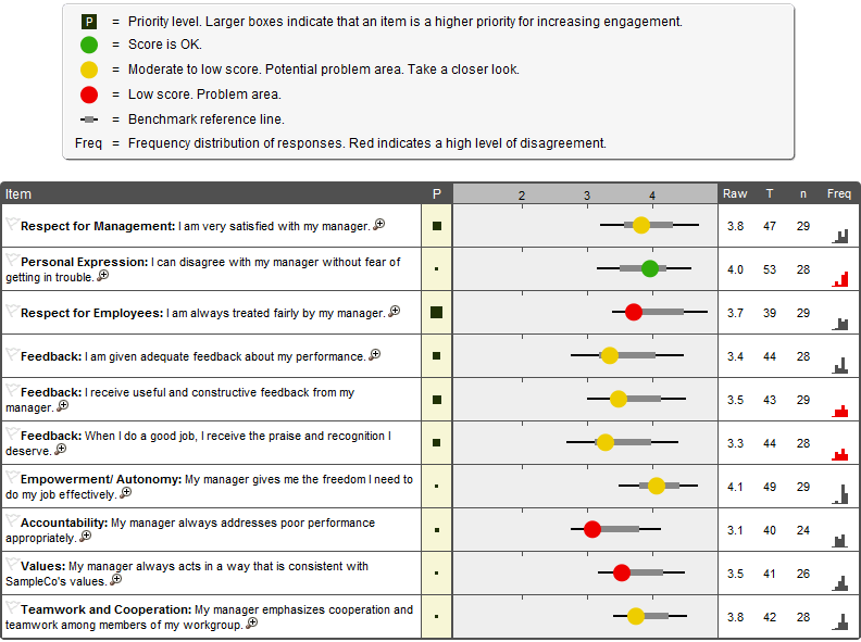 Identifying highest priorities and level of importance in employee ... Identifying highest priorities and level of importance in employee ...