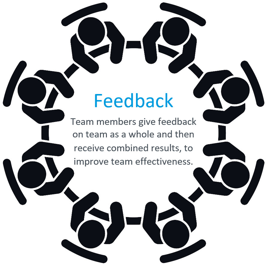 Team Assessment Survey, Teamwork Self-Evaluation Tool & Performance ... Team Assessment Survey, Teamwork Self-Evaluation Tool & Performance ...